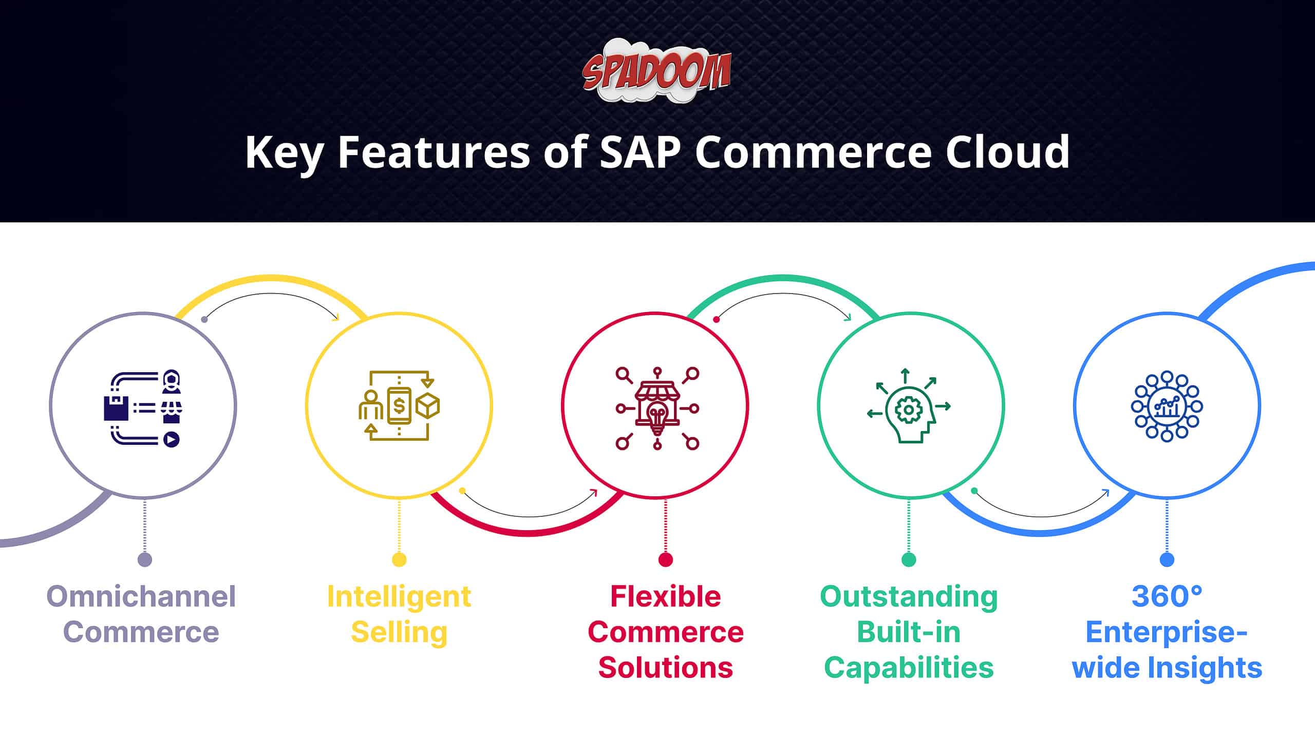 The A Z Guide To Sap Commerce Cloud 
