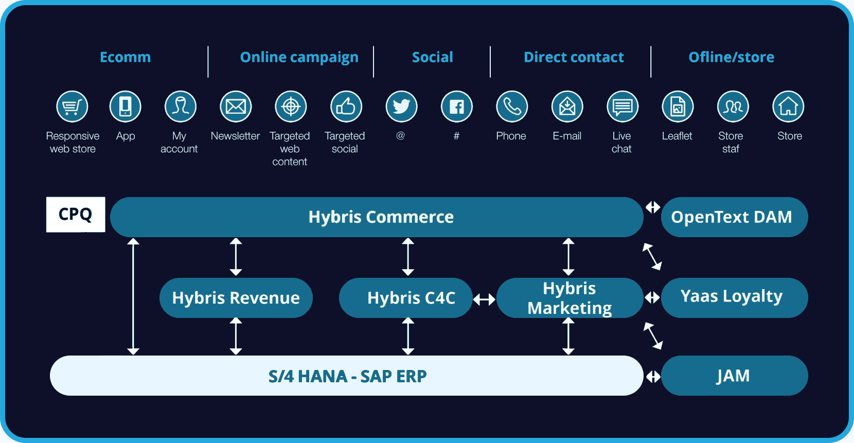 Consumer Goods Consulting | Drive Market Success